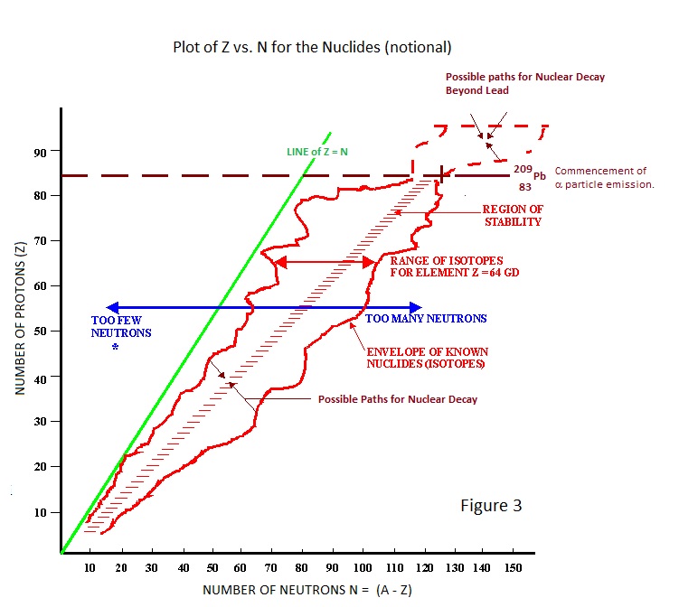 The Atom and Radioacivity