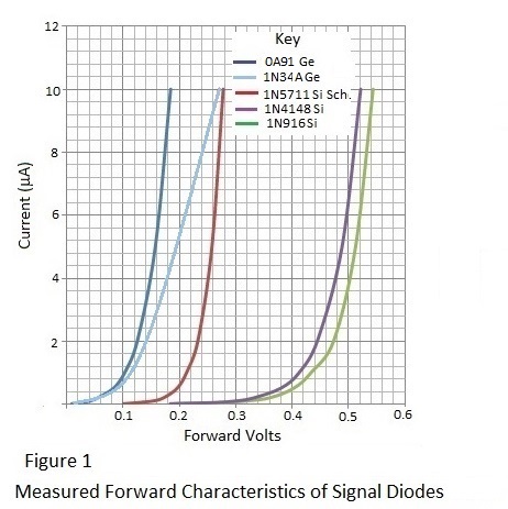 Miscellaneous Technical Information